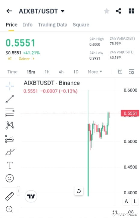 Here's a suggested post for Binance with a focus on technica | RB-Trader on Binance Square