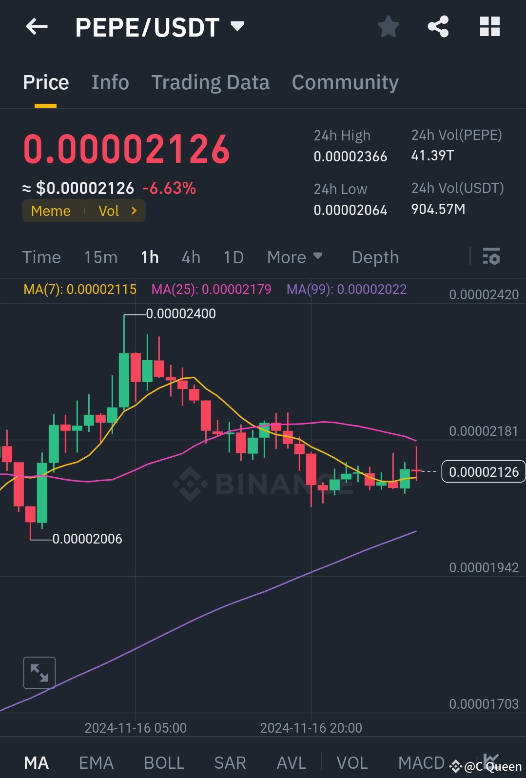 🚨 $PEPE /USDT: CRUCIAL ALERT! WATCH FOR A BIG MOVE! 🚨 $P | C Queen on Binance Square