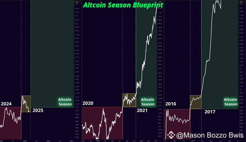 $USDC Altcoin season 3 is loading... ARE YOU READY?! | Mason Bozzo Bwis ...