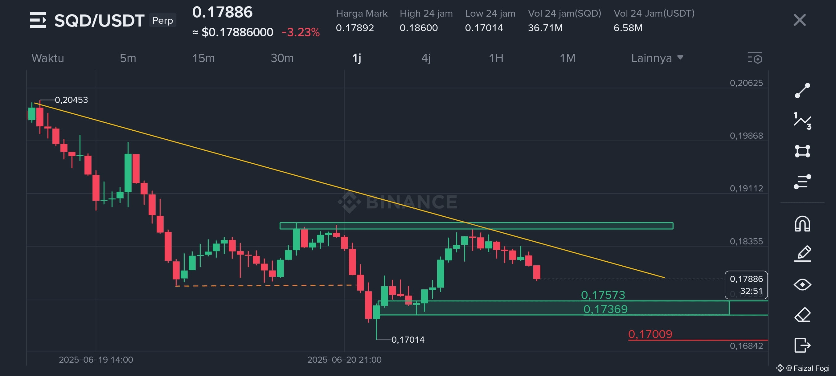 #SQD scalping tf 1 hour target as shown in the picture and | Faizal ...