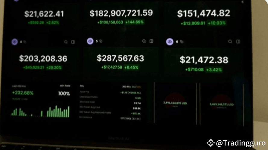 I’ve found the top insider wallets after a week of digging. They’re ...