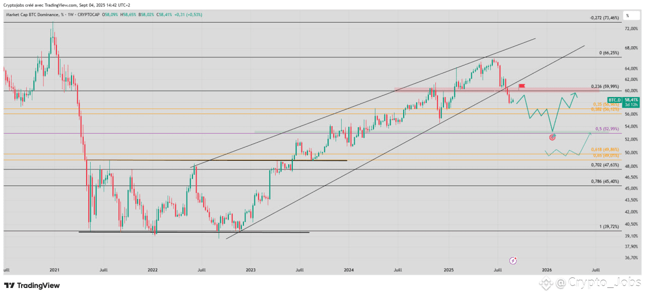Good News for #Alts Market! 💥 Take a look at the precisio | Crypto_Jobs ...