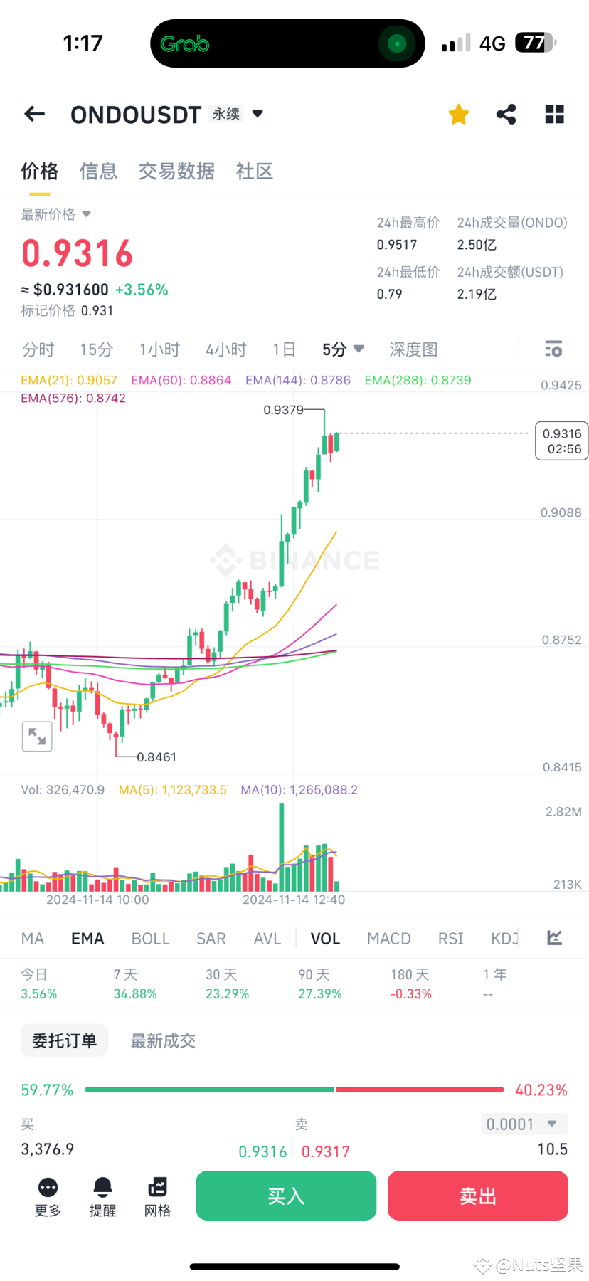 【meme】After pulling 【rwa】, is it time to start? At 10 o'cloc | Nuts坚果 ...