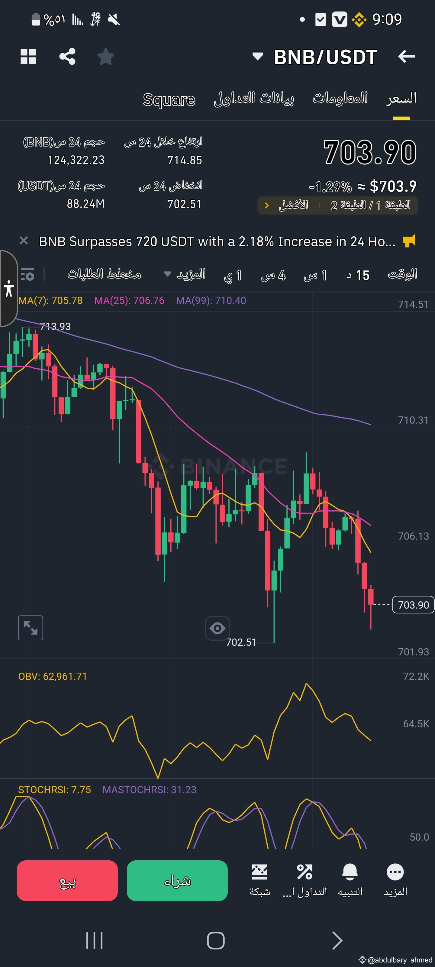 Follow me because to benefit from my advice, continue publis | عبد ...