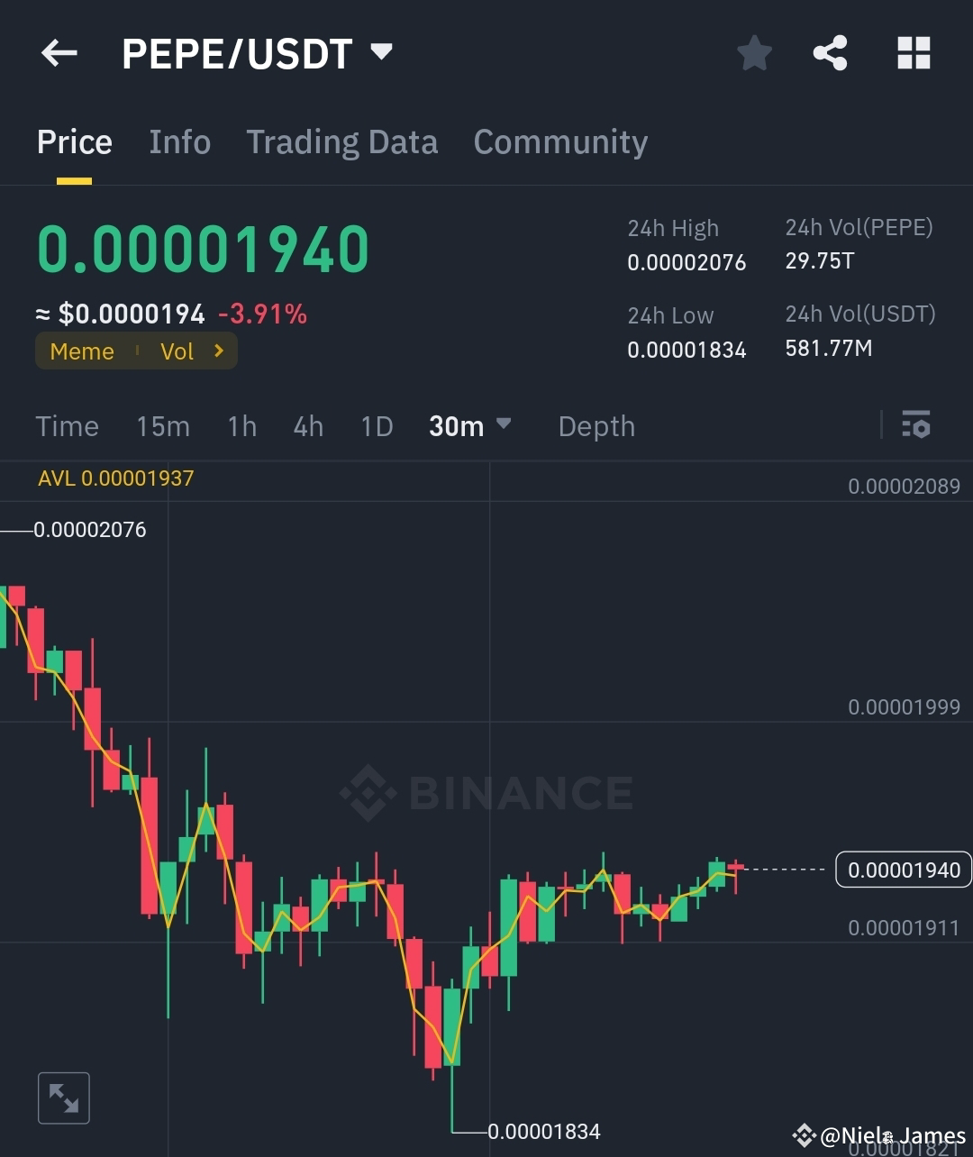 🚨 $PEPE Holds Ground Amid Market Volatility – A Bounce Bac | Niela ...