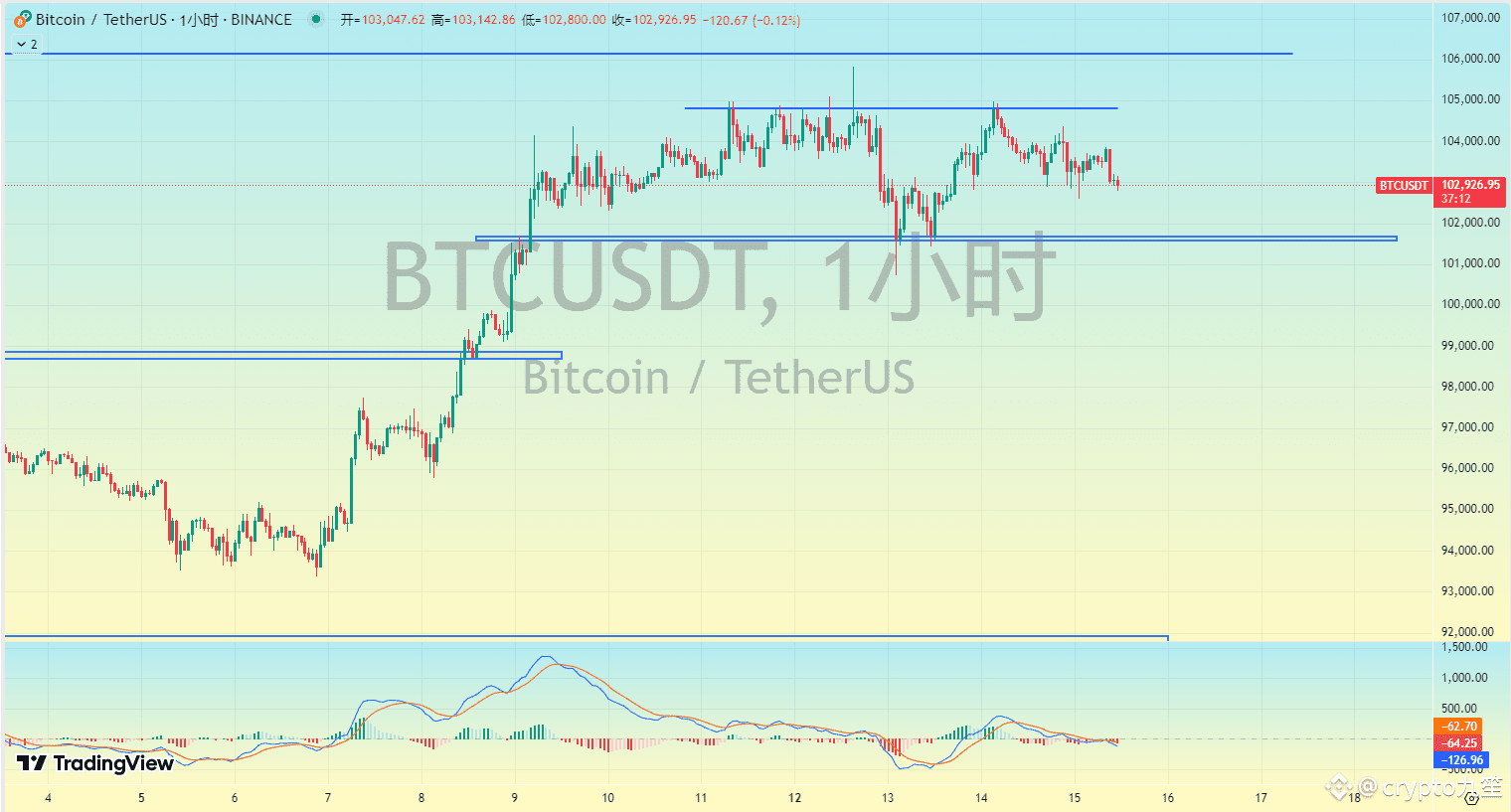 Can the bulls reclaim $2745, or will there be a deeper decli | crypto九笙 ...