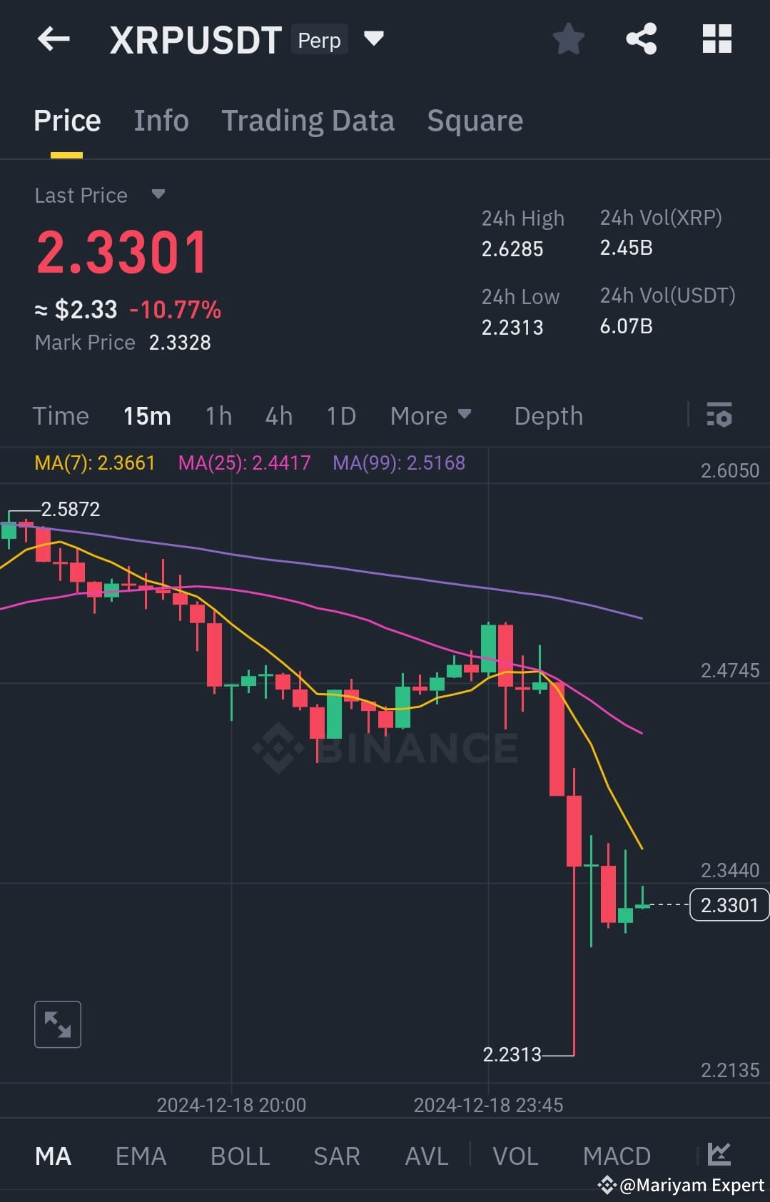 FOCUS it's time to buy this $XRP USDT Trade Signal (15m Cha | Mariyam Expert on Binance Square