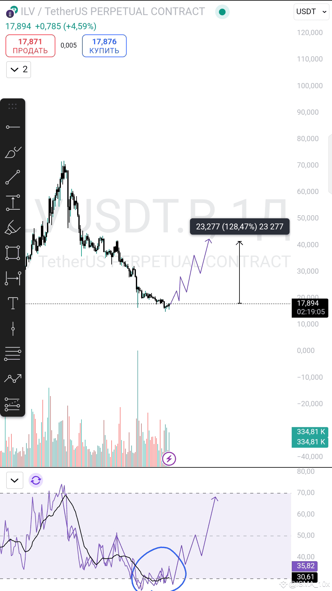 $ILV token fundamental game project they are updated after | ISMA_10x ...