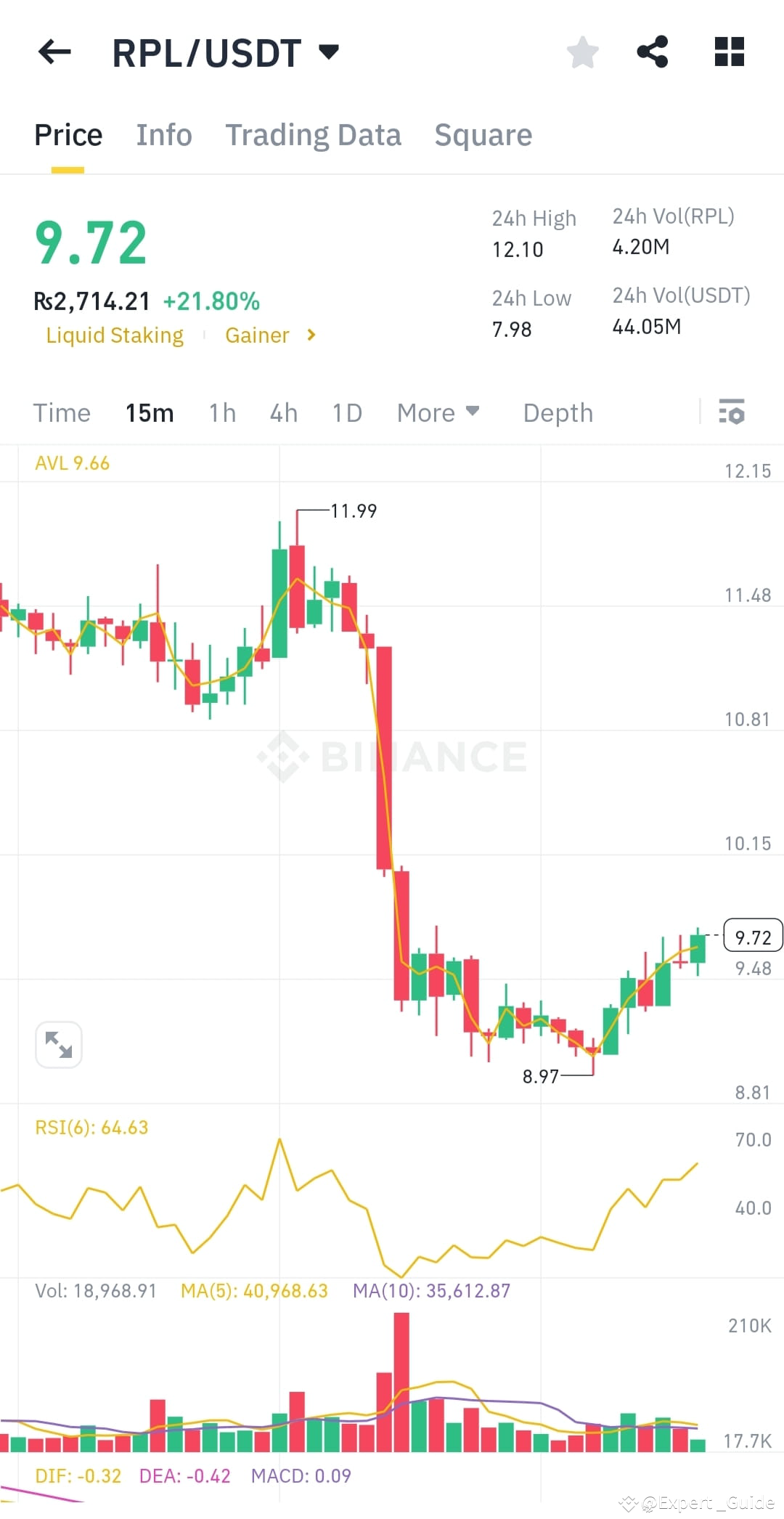 $RPL /USDT ready for strong bullish move 🚀🚀🚀🎉🎉 Key Ob | Expert _Guide on Binance Square