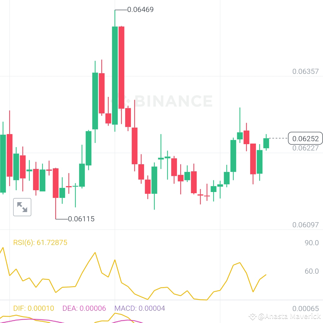 $REI Targets Short-Term Gains: Precision Trade Levels $RE | Anasta Maverick on Binance Square