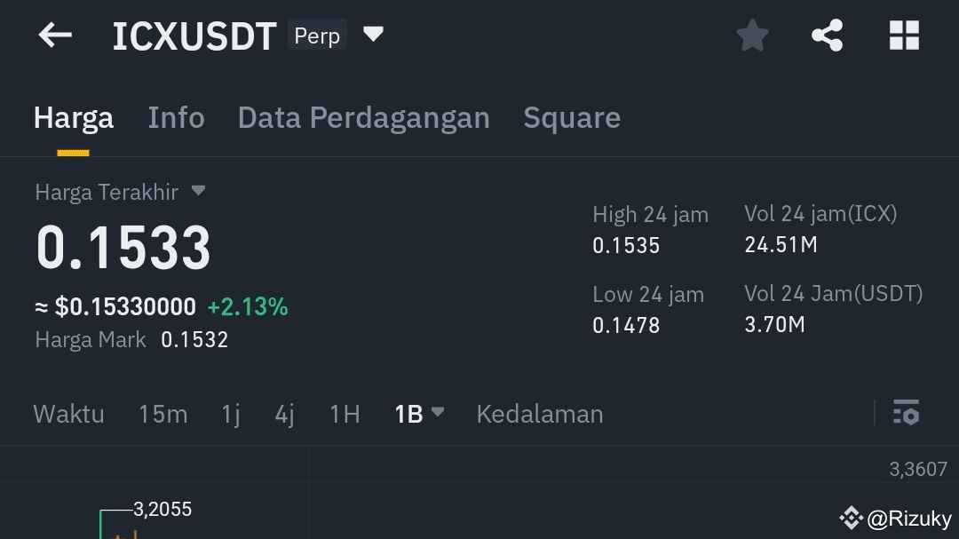 **ICX Price Prediction for 2025** | Rizuky on Binance Square