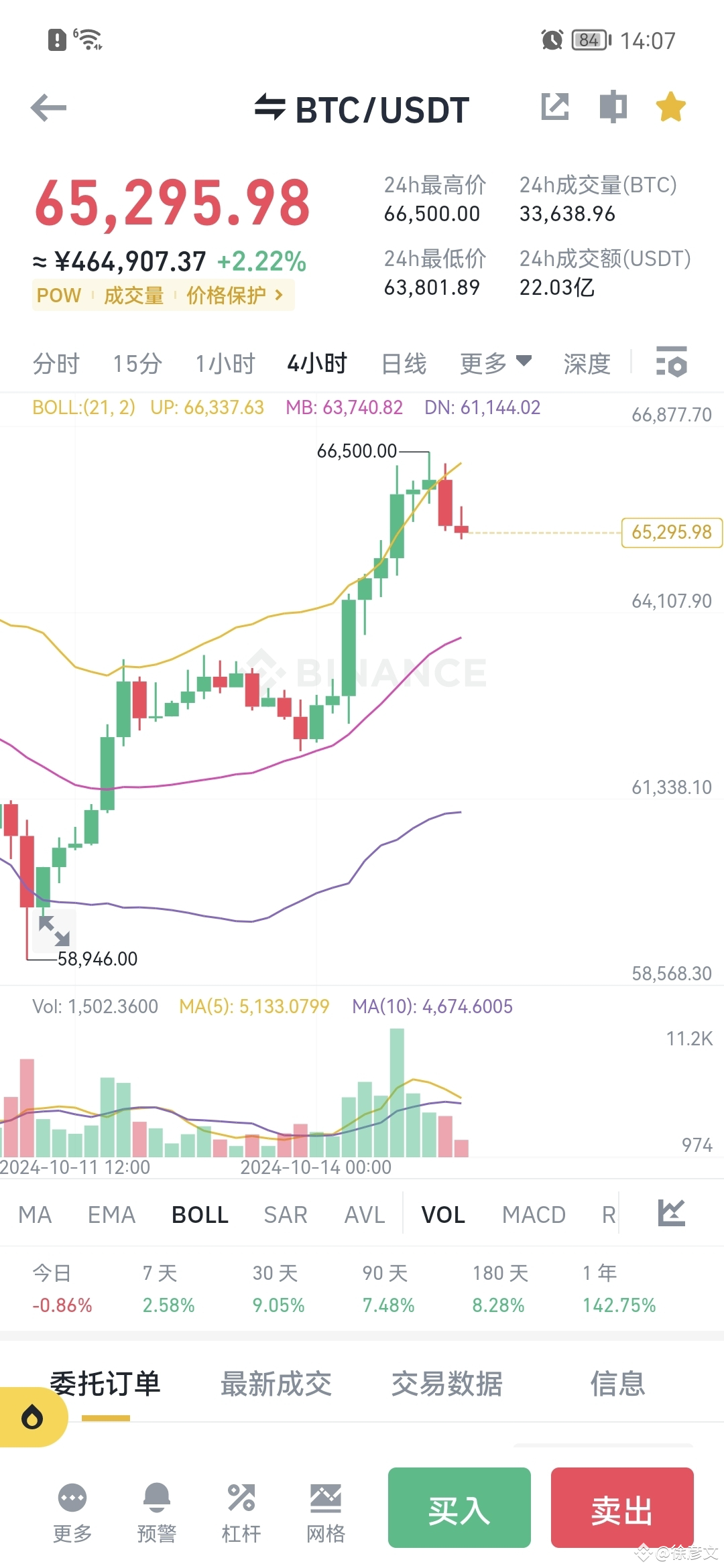 October 15, Tuesday, Bitcoin midday trading analysis! Tim | 张文德 on ...