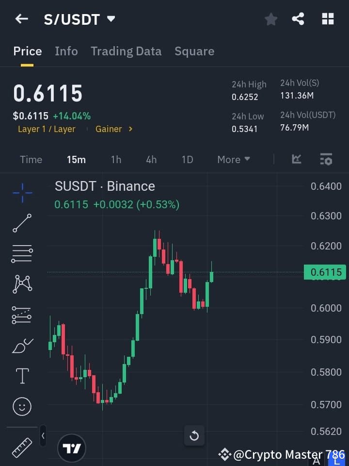 $S /USDT – Bullish Surge Continues! 🚀🔥 📊 Current Price: | Crypto Master 786 on Binance Square