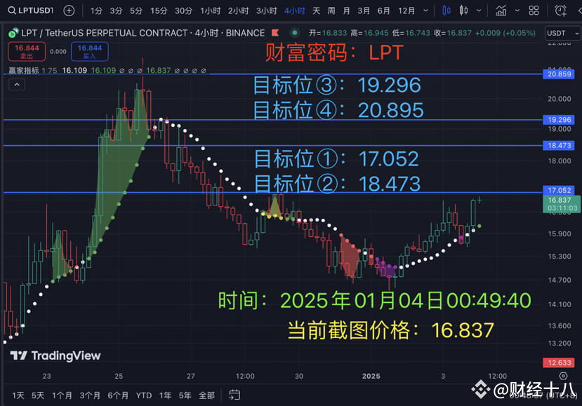 【2025-1-4 Wealth Code: LPT】 Pay attention to the next wealth | 财经十八 on ...