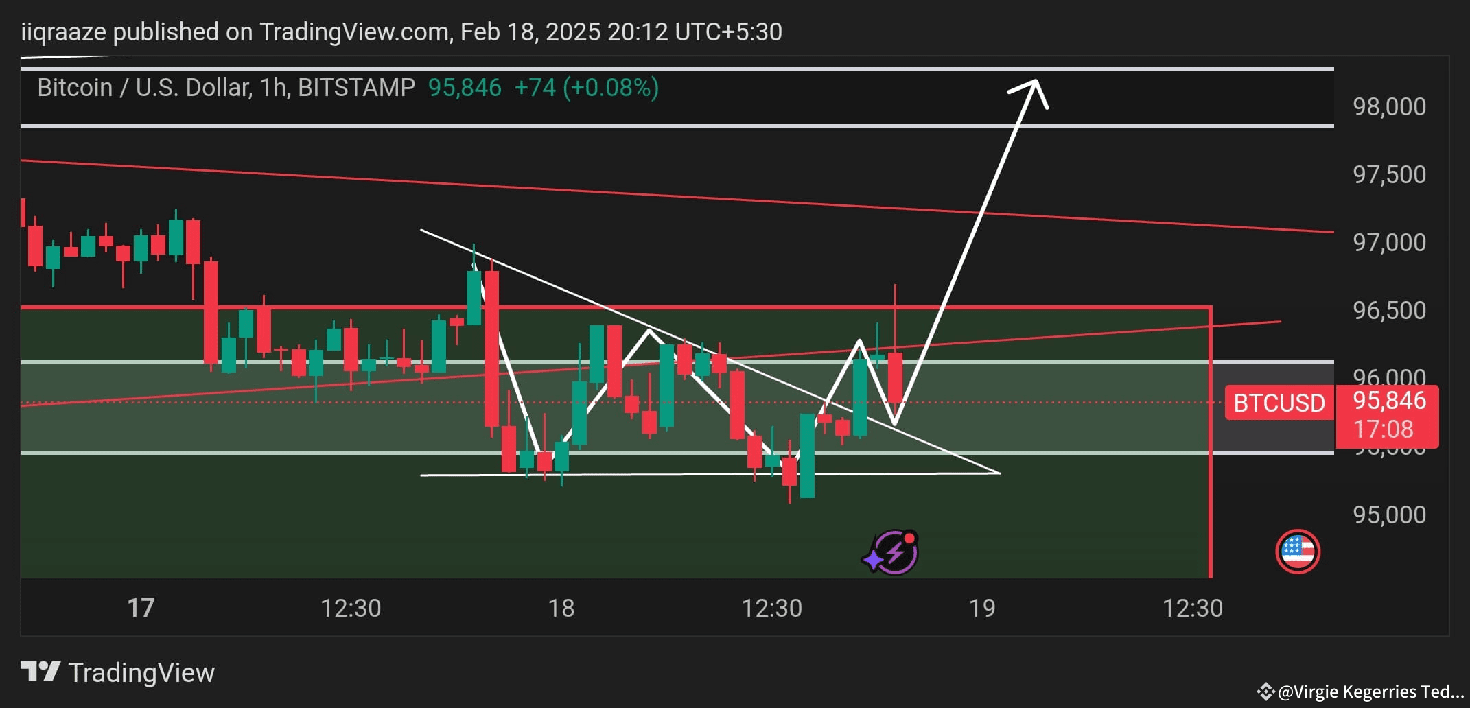 Futures (Free Signal) COIN /BITCOIN $BTC /USDT LONG (75x to | Virgie ...