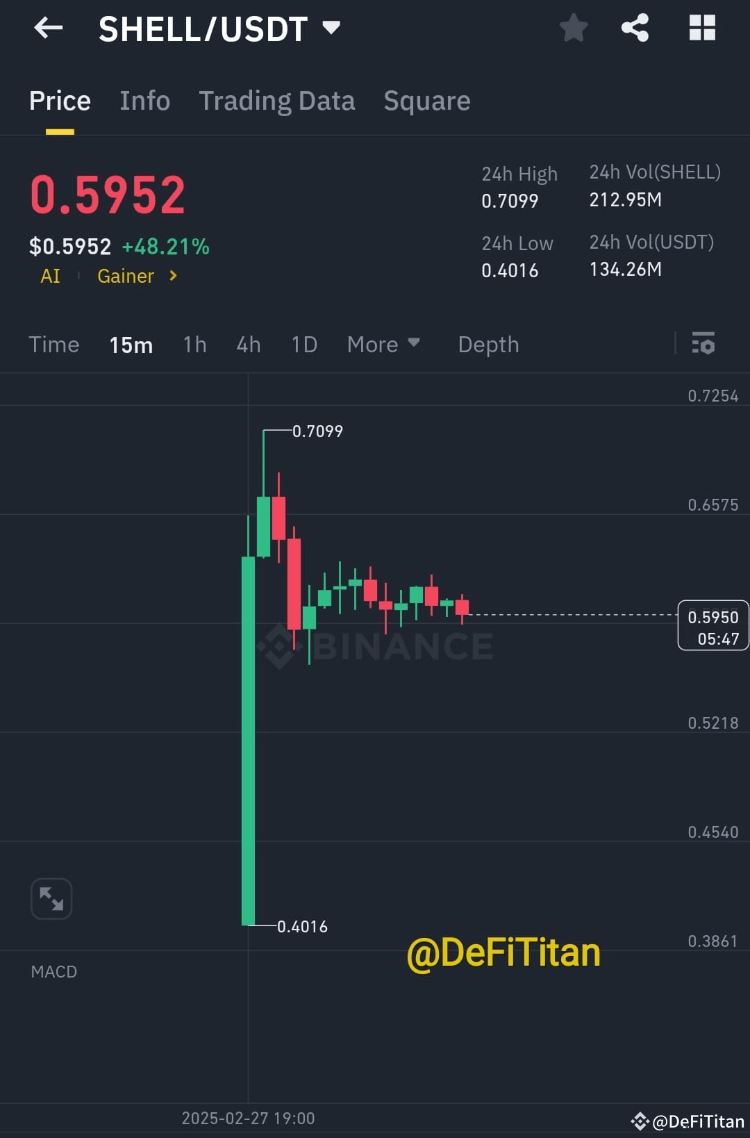🚀 $SHELL /USDT – New Coin, Big Gains Ahead! 📈🔥 📊 Curren | DeFiTitan on ...