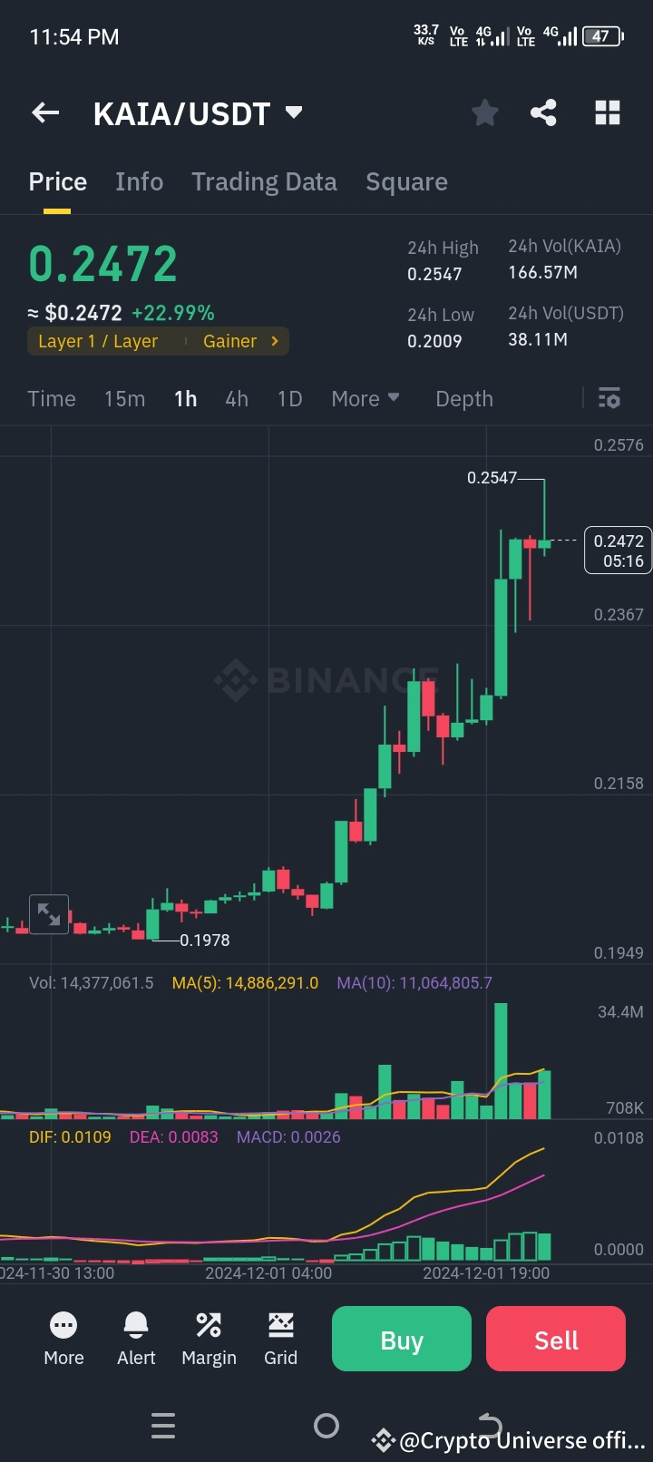 Kaia Current Market Analysis: Bearish Momentum and Key Supp | Crypto Universe official on ...