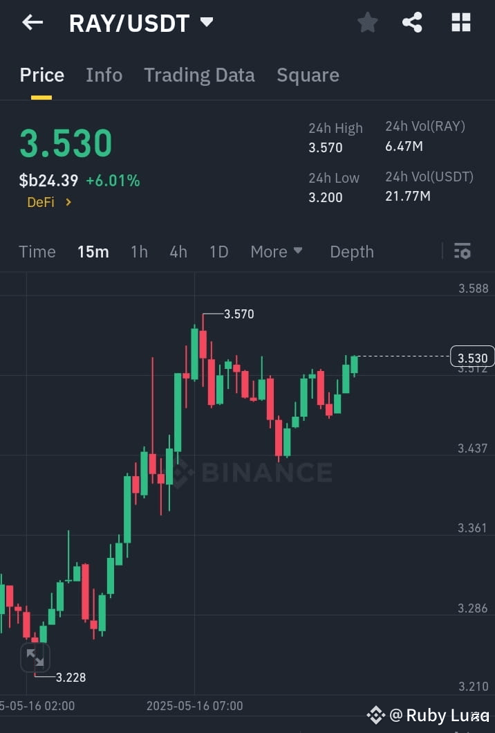 a technical analysis and trade signal for $RAY 💯🔥 /USDT | Ruby Luna on Binance Square