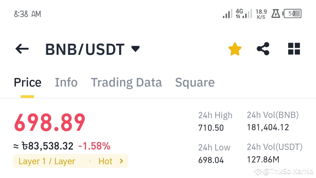 $BNB Price Prediction For Next Week (Hold or Sell) | Expert Predator on Binance Square