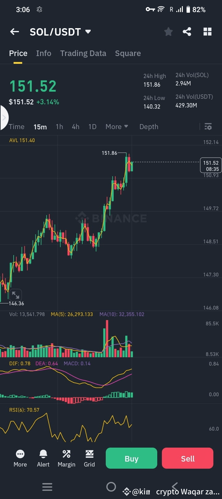 SOL USDT sell Short enter price market price take profit | king crypto Waqar zaka on Binance Square