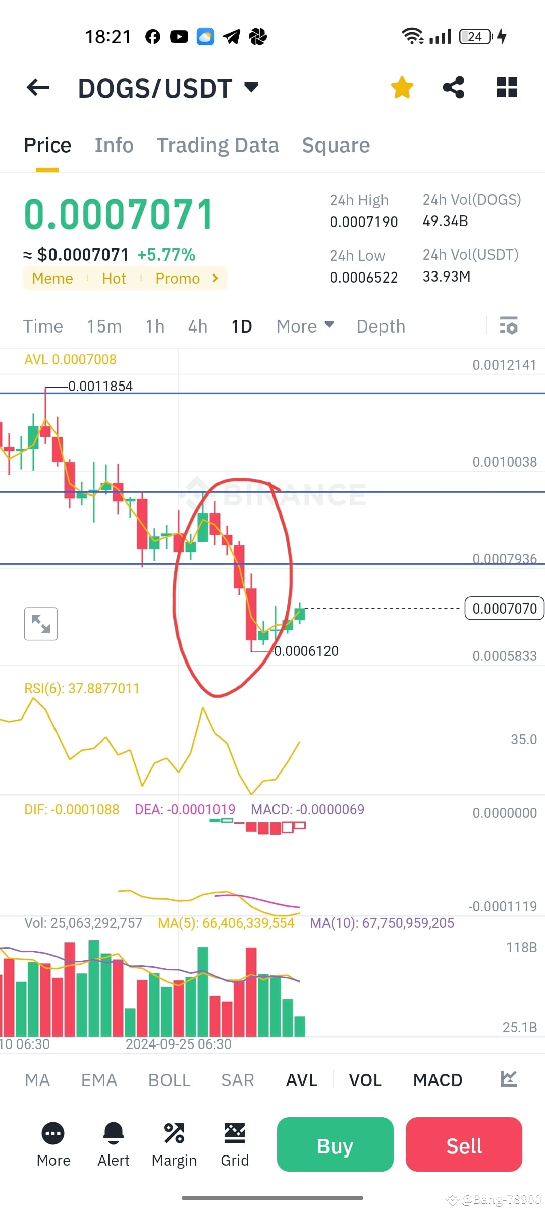 $DOGS ，lets compare this sh** coin dogs down 4days vs dogs u | Bang ...