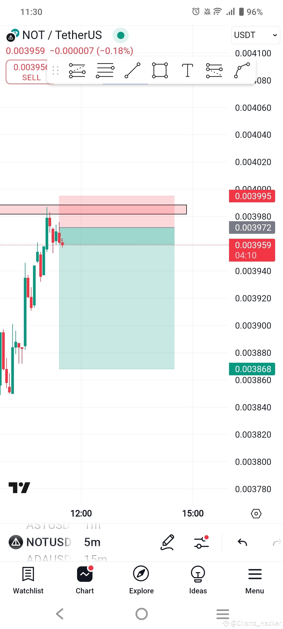 $NOT /usdt Short setup scalping 🚨 Hacker Strategy More upda | Charts ...
