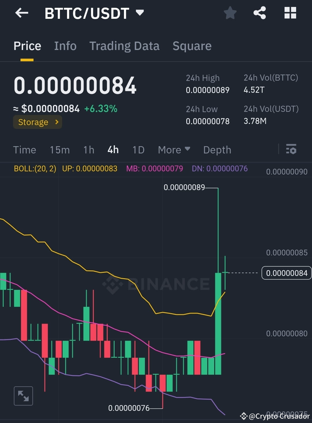 Analysis Update #bttc🤓 🚀 Trading Signal: $BTTC /USDT is | Crypto Crusador on Binance Square