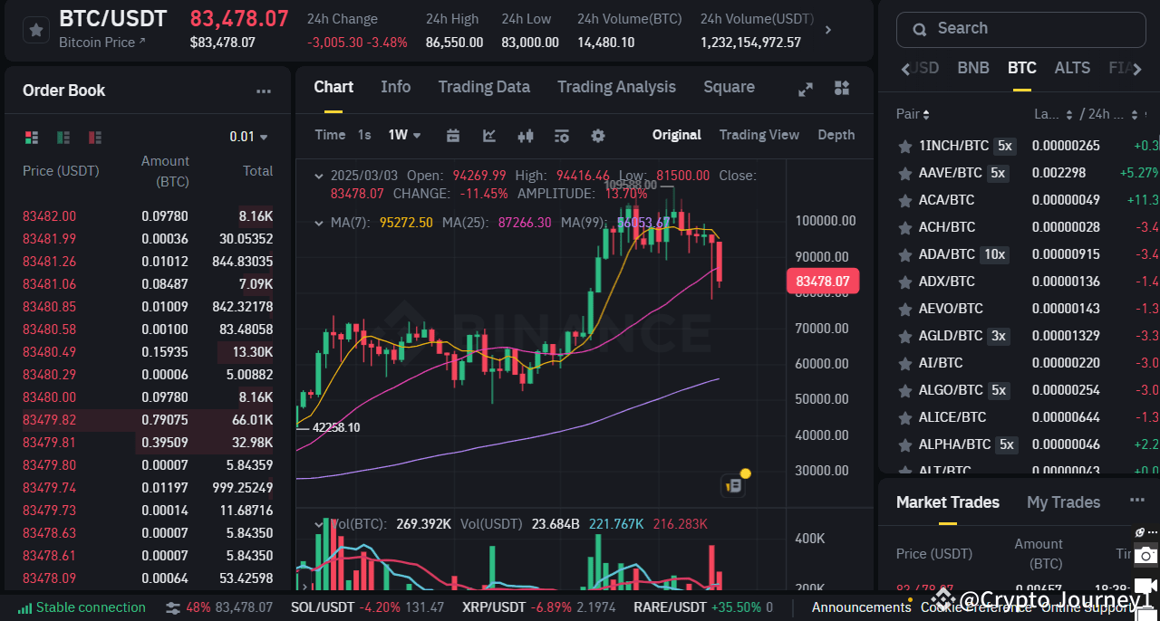 🚀 Bitcoin ($BTC ) – Buy the Dip Before the Next Surge! 💥 | Crypto ...