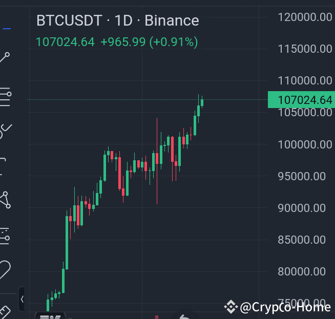 $BTC super cycle 🚀🚀 BTC NoN stop pump 👀😂 $BNB 1000$ U | Crypto-Home on ...