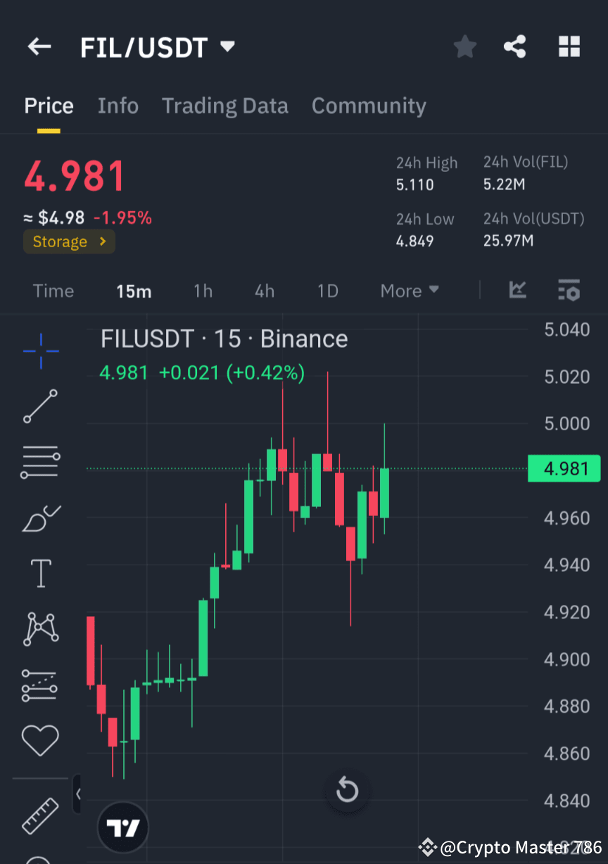 🚀🚀 $FIL /USDT EPIC ALERT: MAJOR BEARISH TREND – STRATEGIZE | Crypto Master 786 on Binance Square