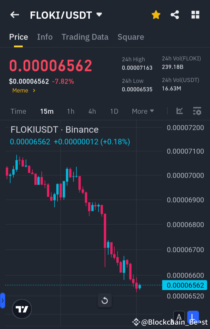 $FLOKI /USDT – Meme Momentum Breakdown! Short Setup Alert F | Aliza_Crypto_786 on Binance Square