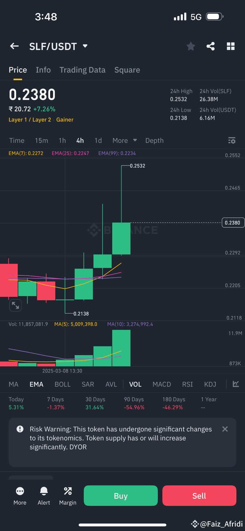 $SLF is on bullish run🚀🚀🚀 Make your profit | Faiz_Afridi on Binance Square