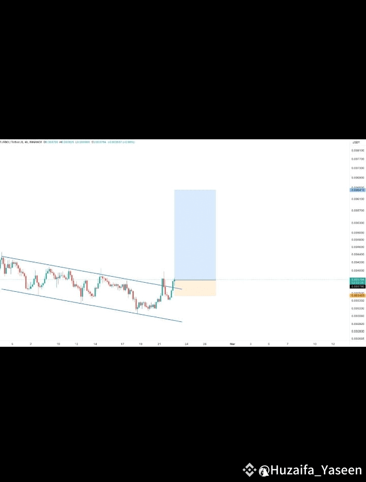 BUY $TURBO Now premium signal only for you | Huzaifa_Yaseen on Binance Square