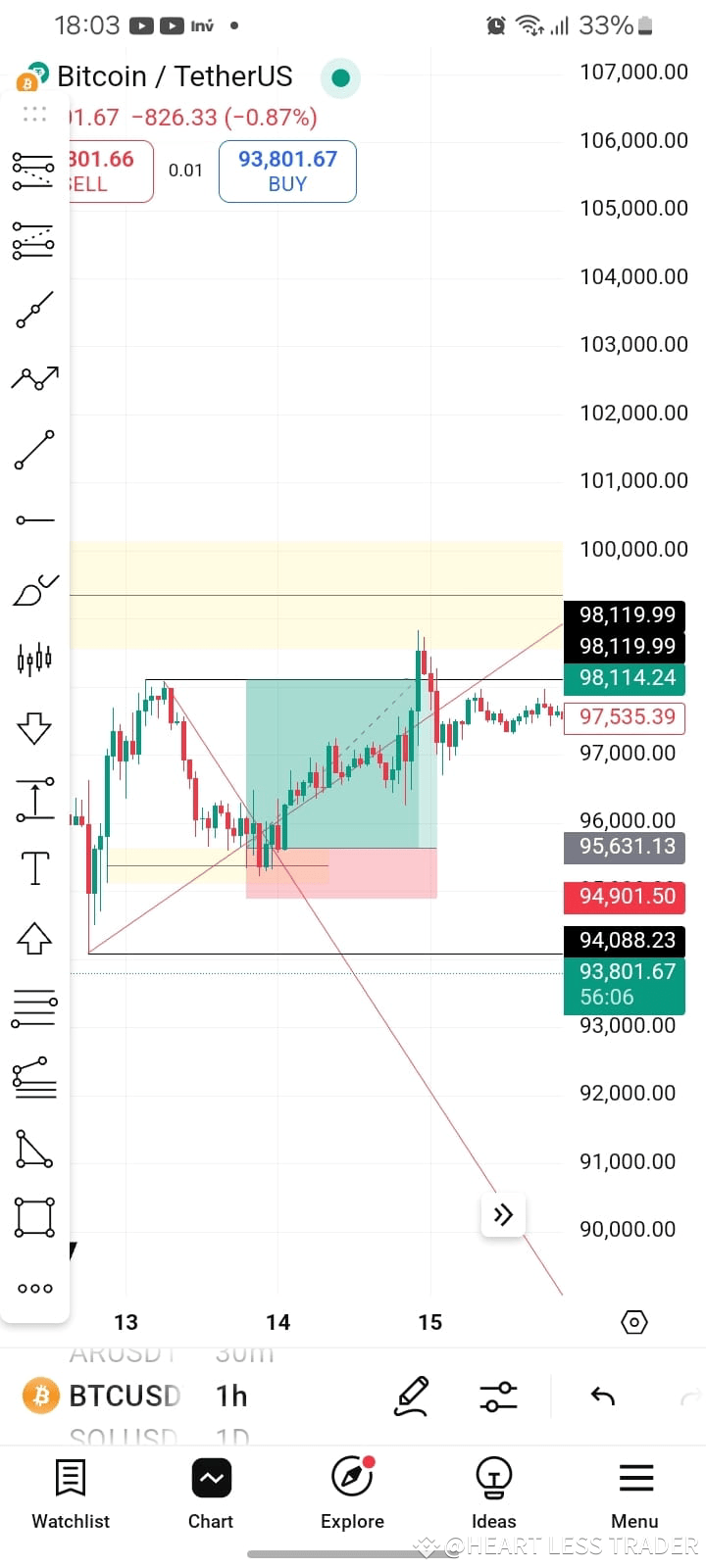 $BTC Hi, everyone see this 🏆wining old trade. LET S | HEART LESS TRADER ...