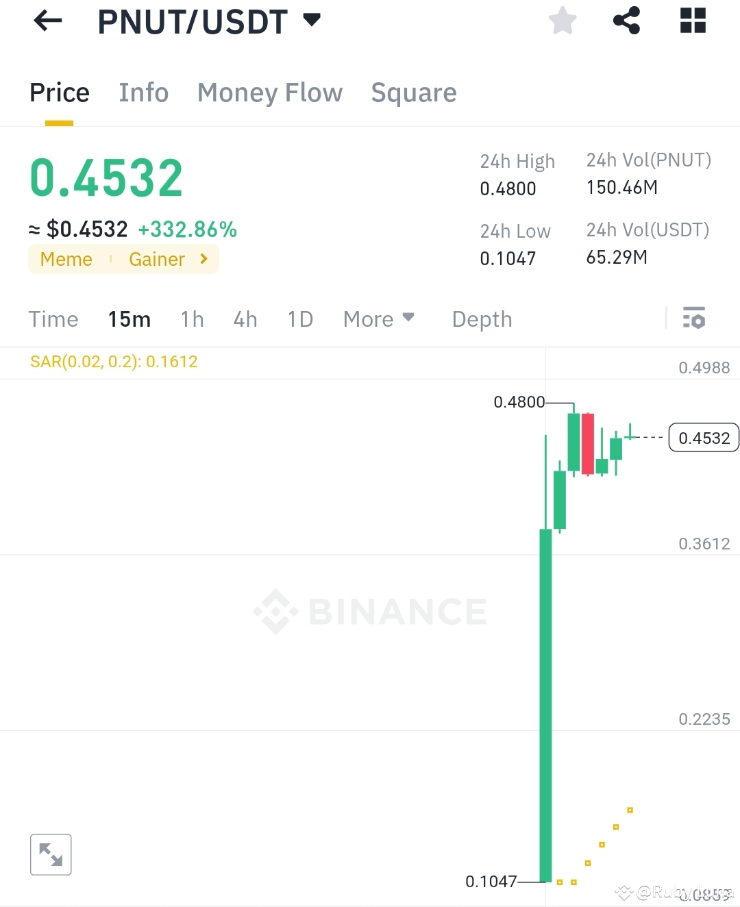 PNUT/USDT Technical Analysis – 3 Price Targets to Watch 📈 | Ruby Luna on Binance Square