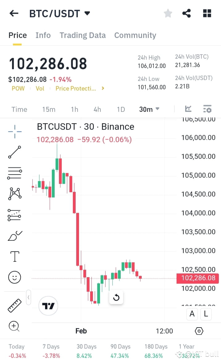 $BTC /USDT Spot Trade Signal - Bearish Momentum with Potenti | ICT bull on Binance Square