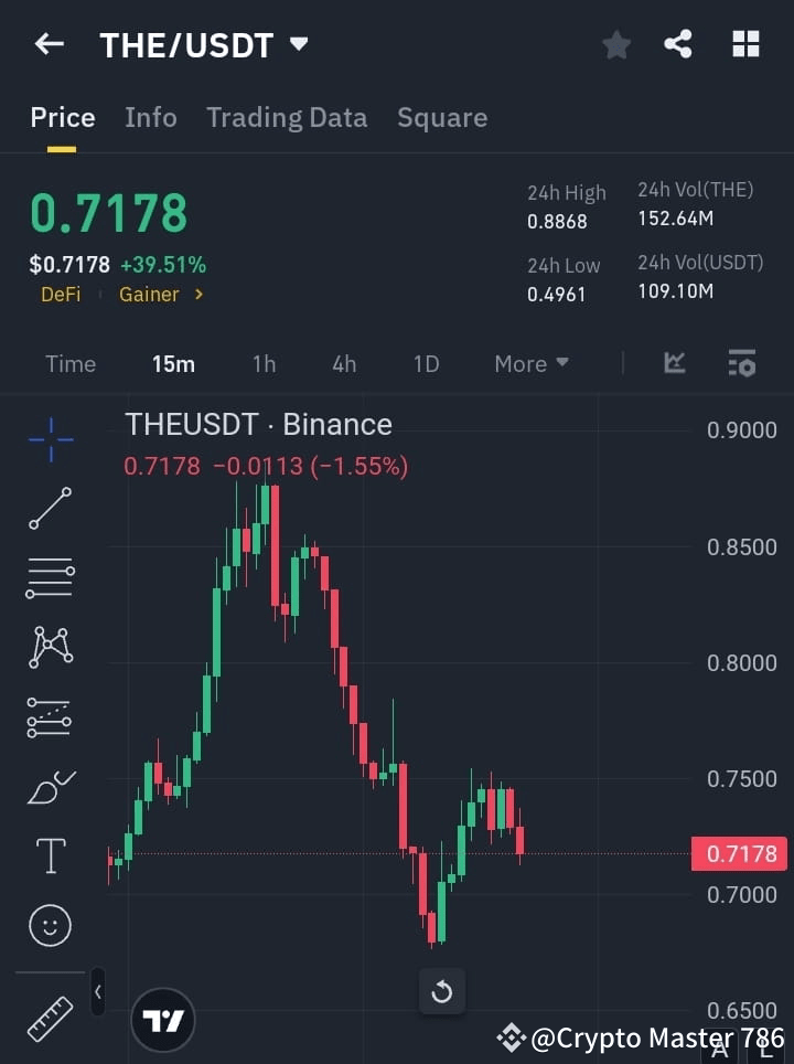 $THE /USDT SHORT TRADE SIGNAL! 🔥💯 Current Price: $0.7178 | Crypto Master 786 on Binance Square