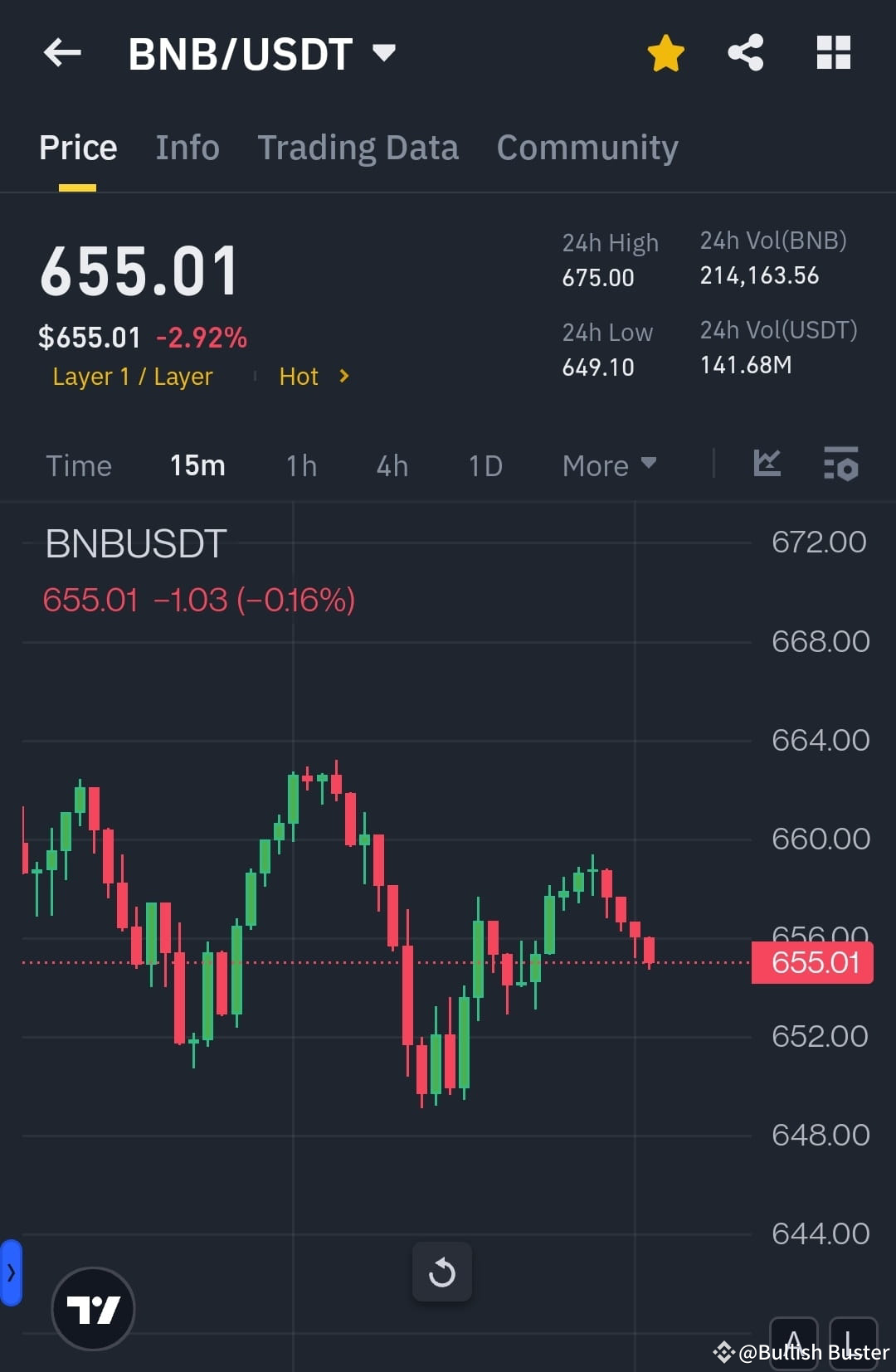 $BNB /USDT Short Trade Signal! 🔥💯 💥 Hurry Up, Take Profit | Token Master 786 on Binance Square