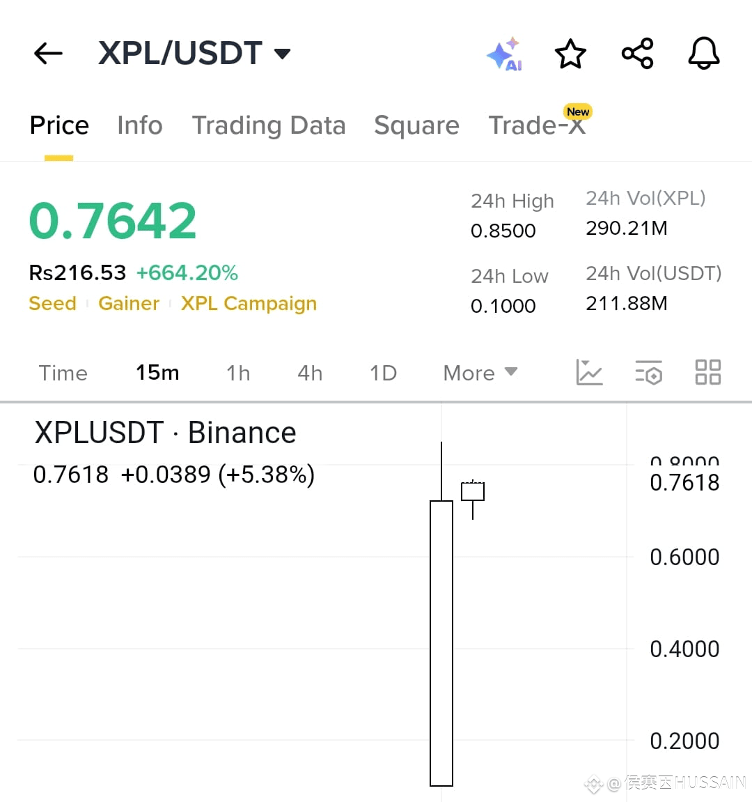 🔥 XPL IS ON FIRE! 🔥 📈 $XPL /USDT skyrockets +664.20% in 2 | 侯赛因HUSSAIN ...