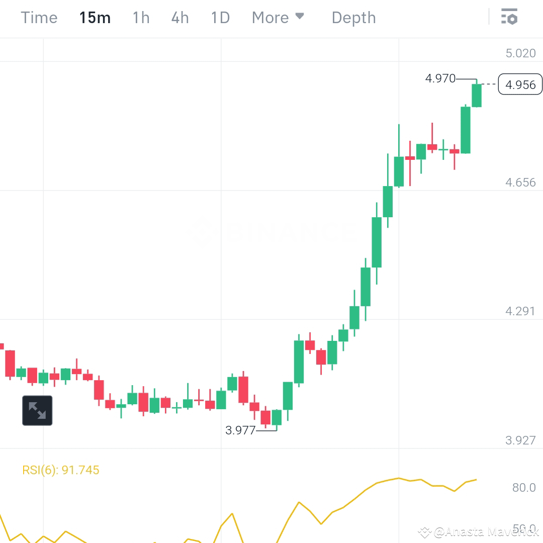 $EIGEN /USDT: Ready for a Breakout—Short-Term Gains Await! | Anasta Maverick on Binance Square