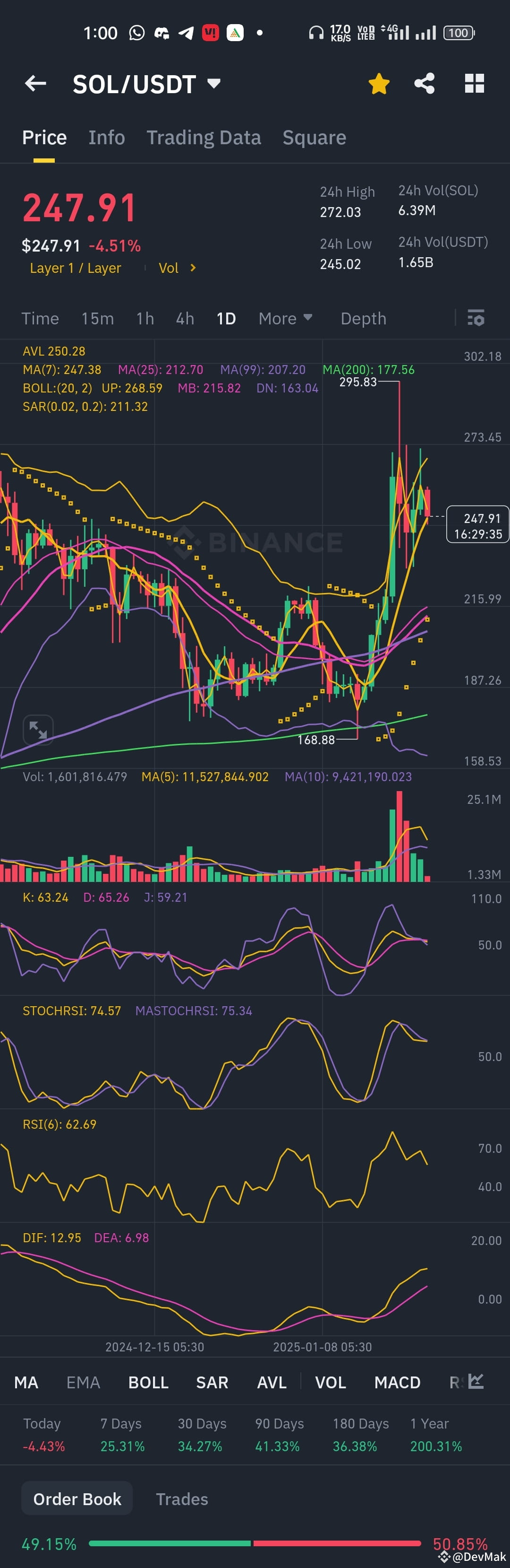 $SOL Disclaimer: This analysis is based solely on the | DevMak on ...