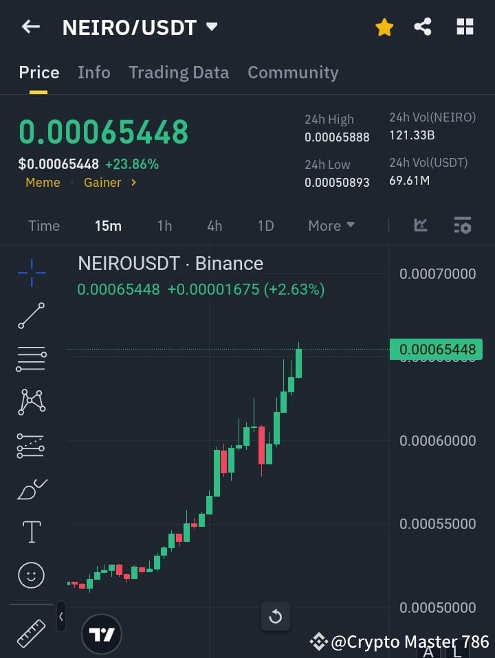 $NEIRO /USDT Bull Run Alert!🔥💯 Current Price: $0.0065448 | Crypto Master 786 on Binance Square