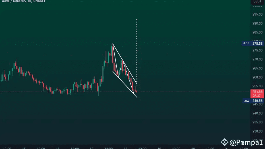🚀 AAVE: Diving into the Hourly Chart! 🧐 Ready for a Potential Breakout? | Pampa1 on Binance Square