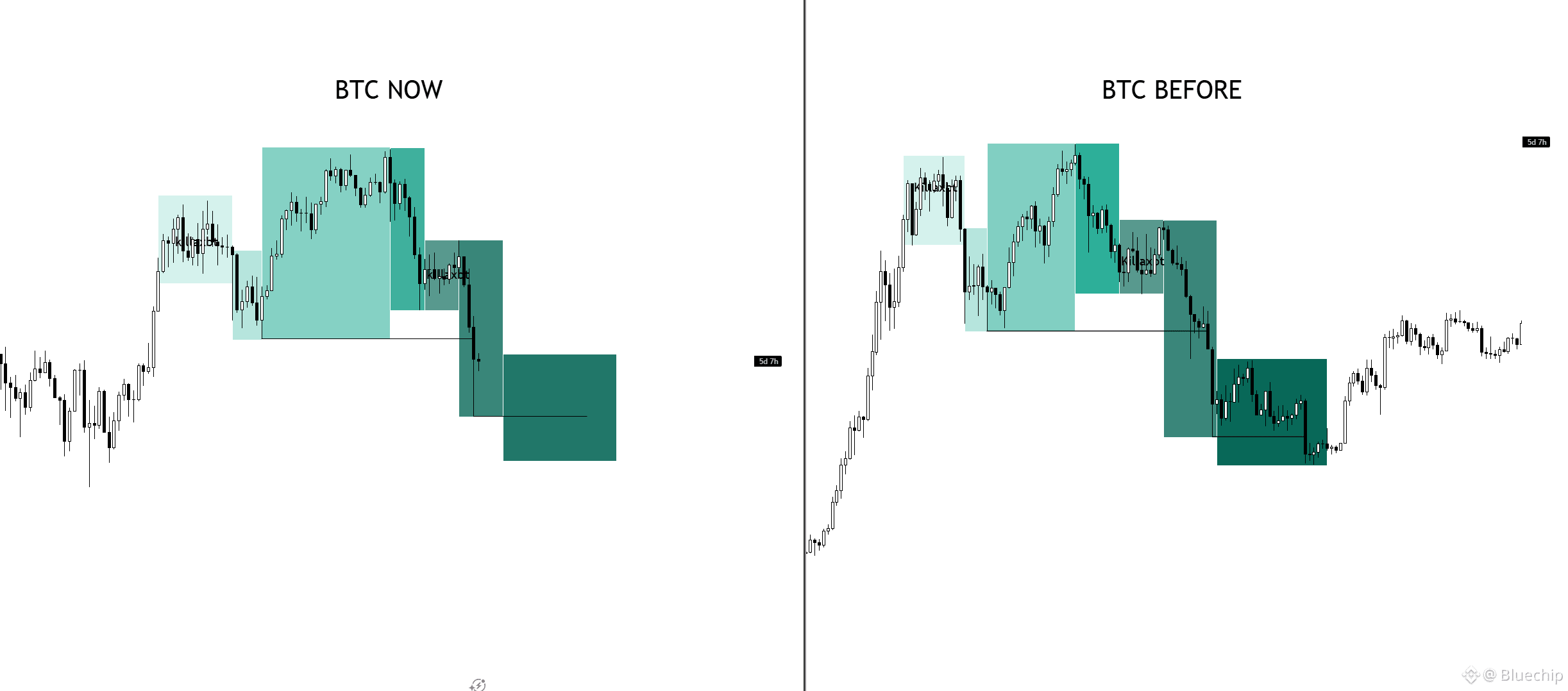 Probably the most important $BTC chart you are going to | Bluechip on ...