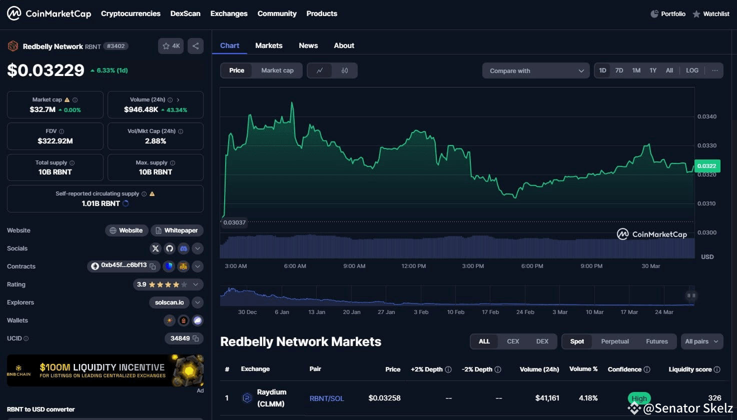 I'm bullish on $RBNT of @RedbellyNetwork because it's more t | Senator ...