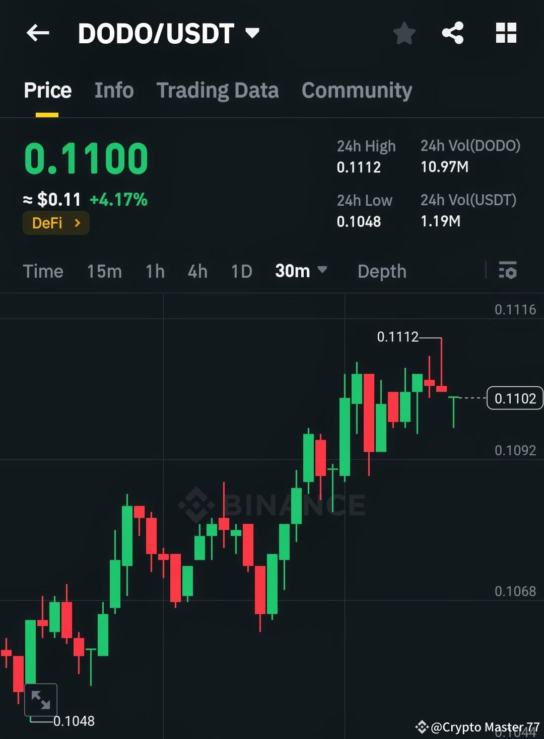 $DODO 🚨 Binance DODO/USDT Alert! 🚨 📊 Current Market O | Crypto Master ...