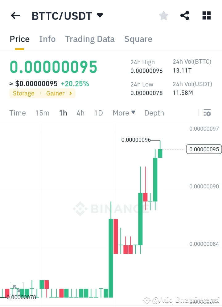 $BTTC /USDT, a cryptocurrency pair. Currently, BTTC is trad | Atiq Bhatti Wehsi on Binance Square