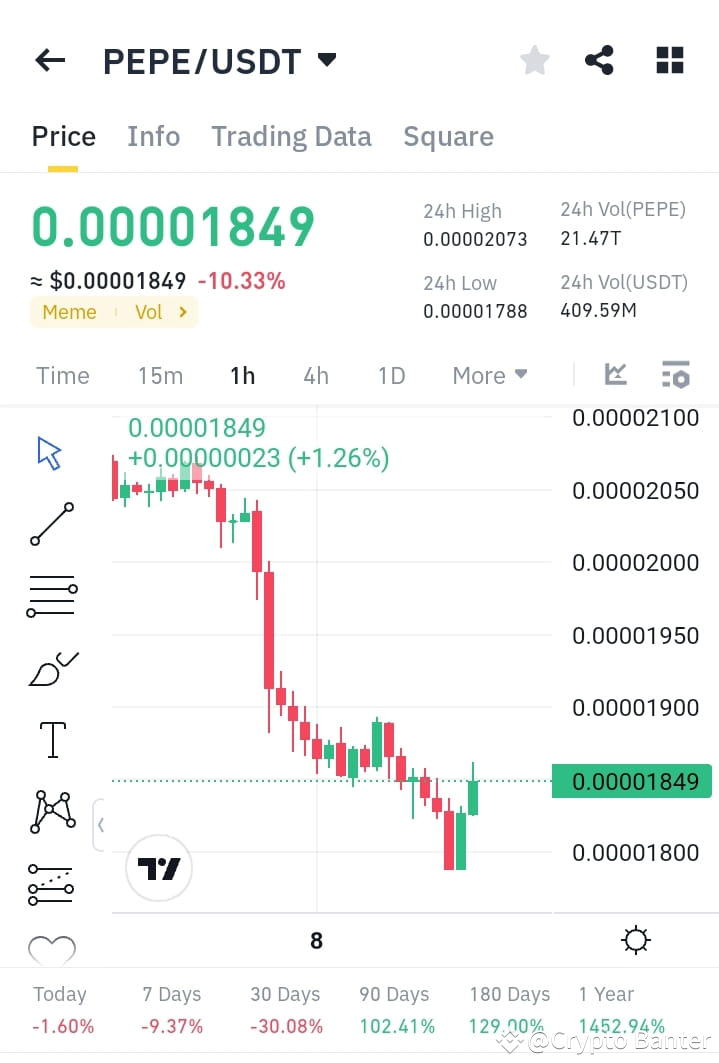 $PEPE /USDT Reversal Opportunity Alert 🔥 💯 $PEPE /USDT W | Crypto Banter on Binance Square