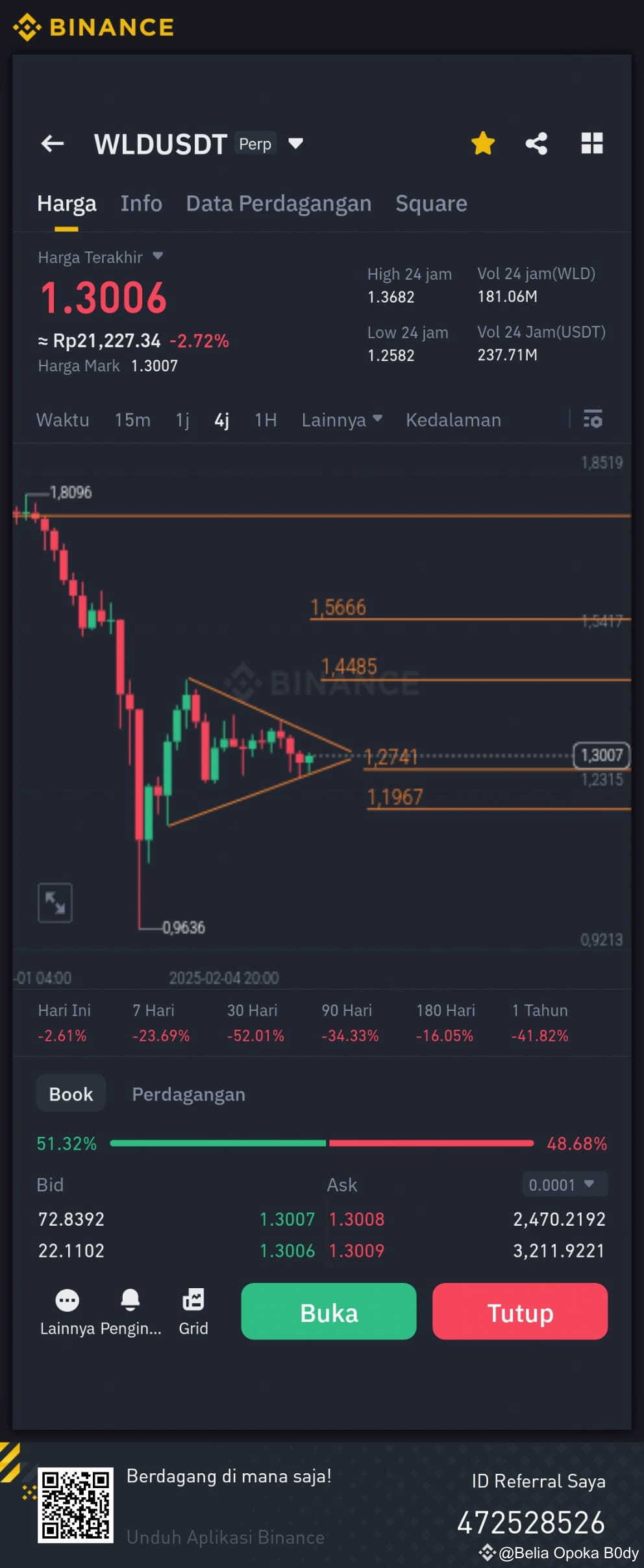 WLD open long 1.2741 1.1967 two max targets are above | Analisa Gabut ...