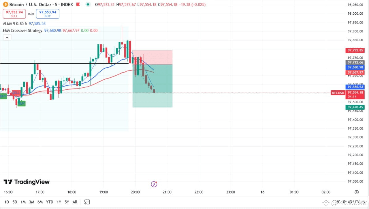 Running trade in $BTC Target... | 2Btrader on Binance Square